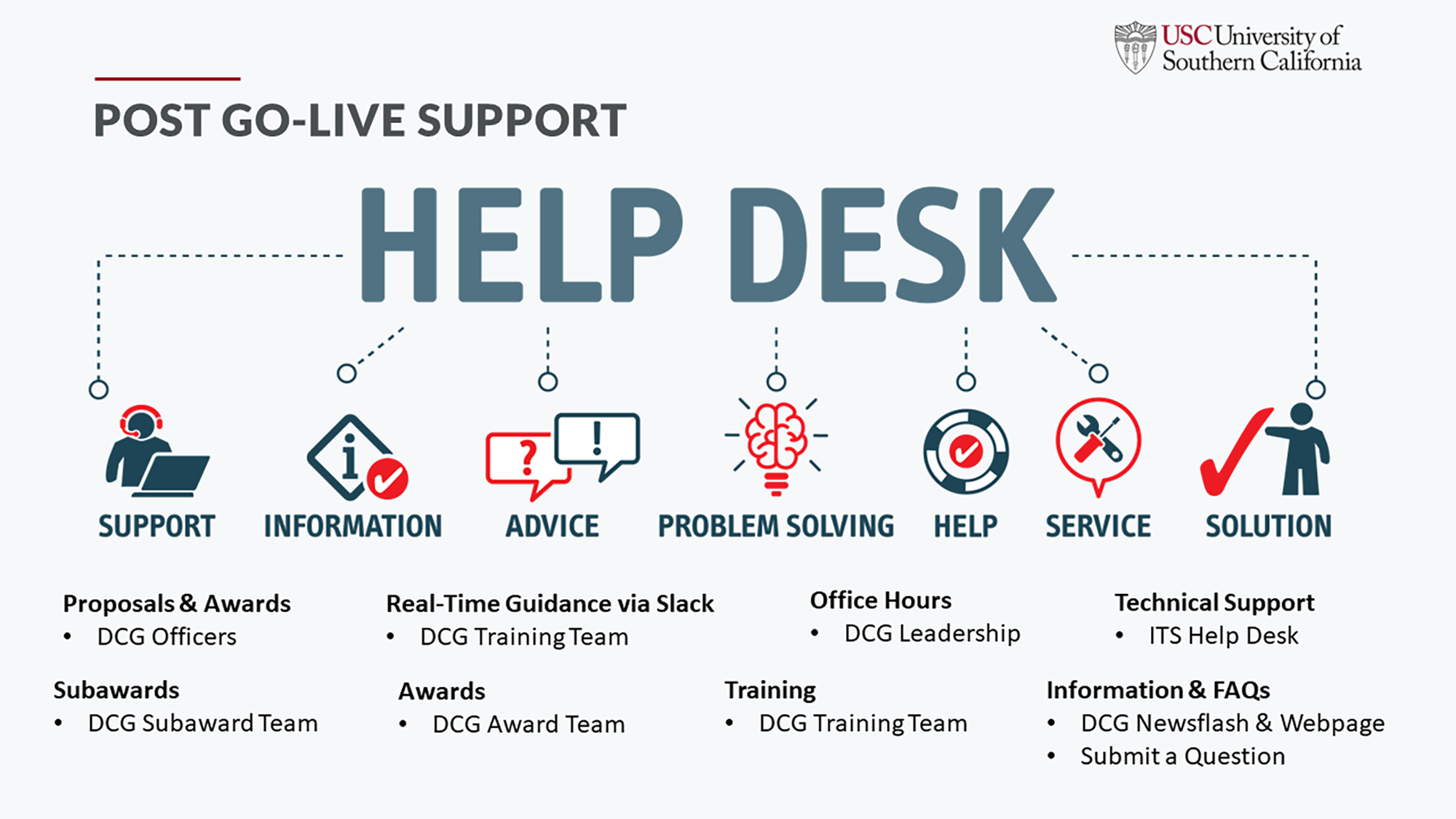 Cayuse SP Post Go-Live Support – USC Department of Contracts and Grants