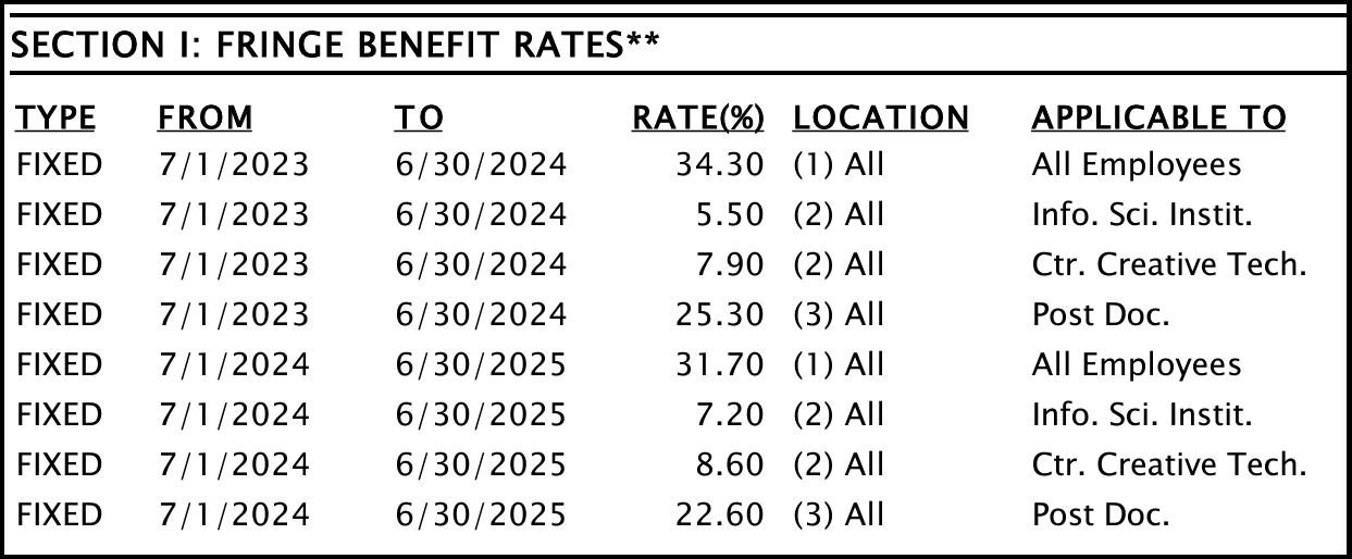 Updated F&A Rate Agreement – USC Department of Contracts and Grants